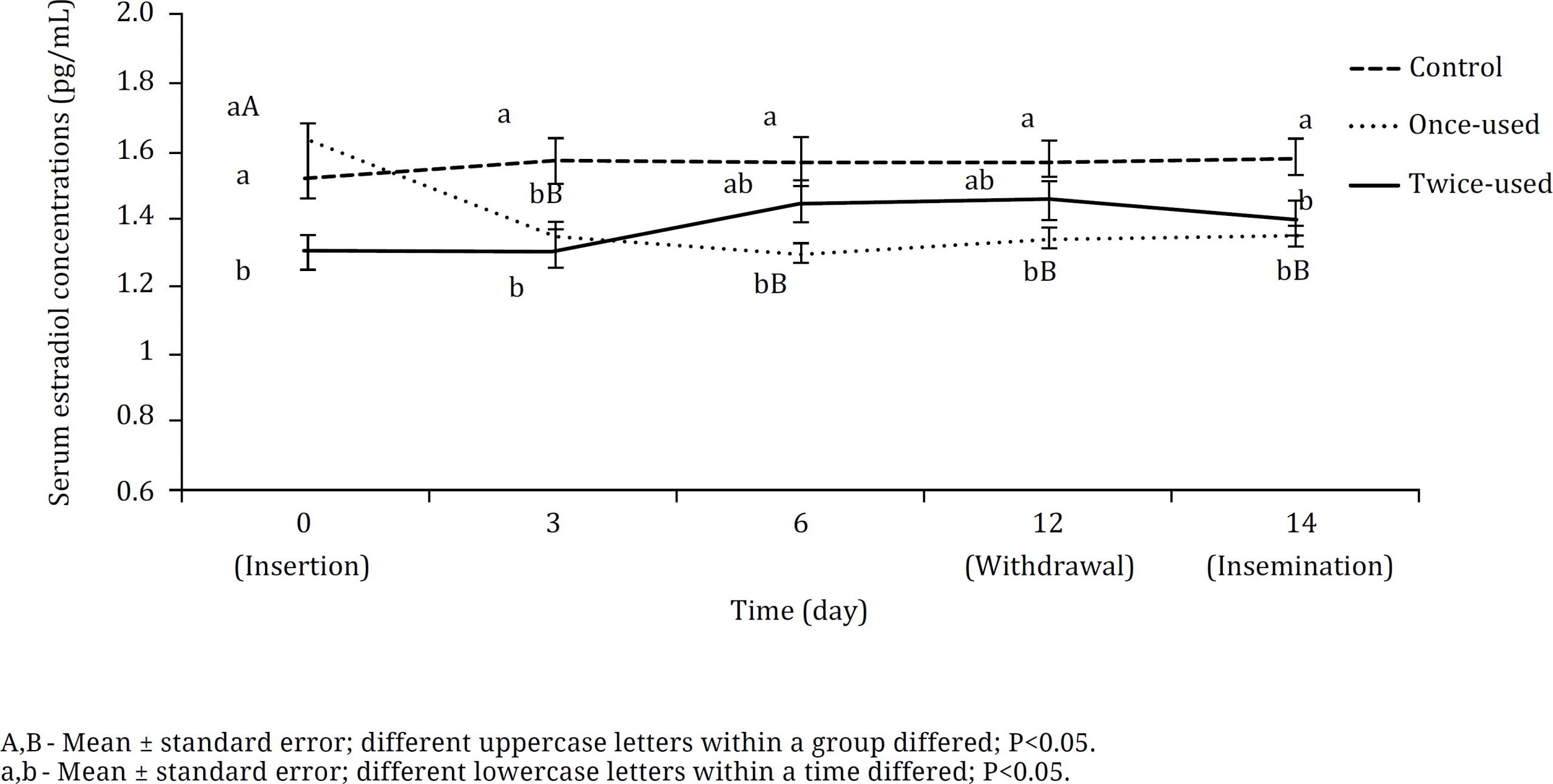 Effects of long-term controlled internal drug release reuse on ...